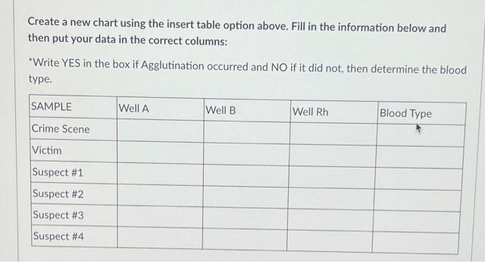 Solved Now examine the mock crime scene blood typing results | Chegg.com