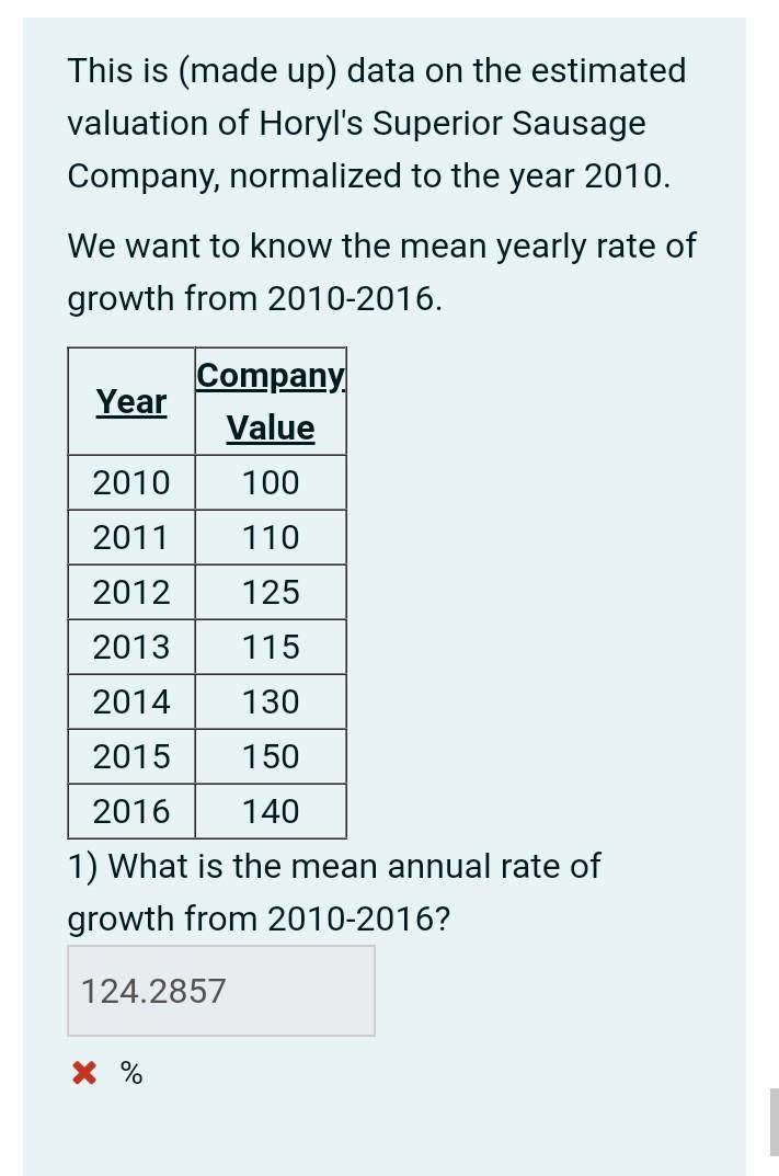 Solved This is (made up) data on the estimated valuation of | Chegg.com