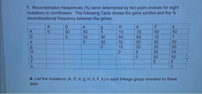 Solved 1. Recombination frequencies (\%) were determined by | Chegg.com