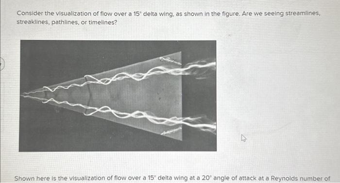 Solved Consider the visualization of flow over a 15∘ delta | Chegg.com
