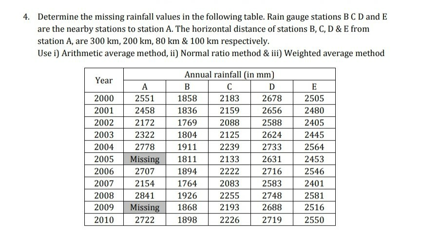 Solved 4. Determine the missing rainfall values in the | Chegg.com