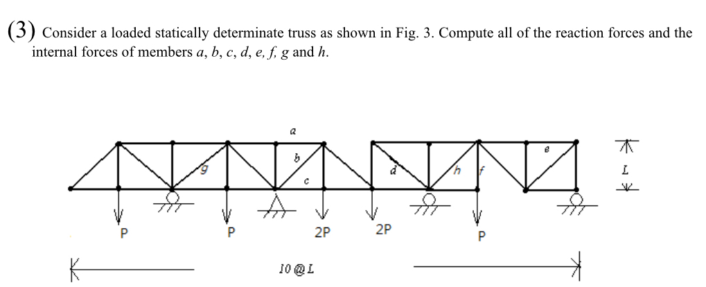 Solved Consider a loaded statically determinate truss as | Chegg.com