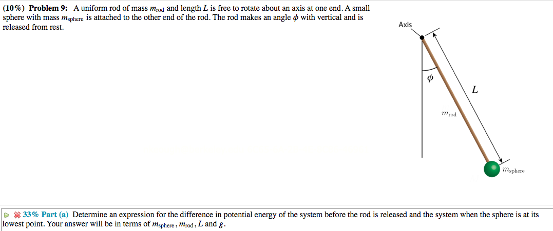 Solved A uniform rod of mass mrod ﻿and length L ﻿is free to | Chegg.com