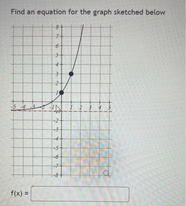 Solved Find an equation for the graph sketched below | Chegg.com