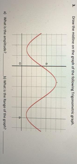 Solved 3. Draw the midline on the graph of the following | Chegg.com