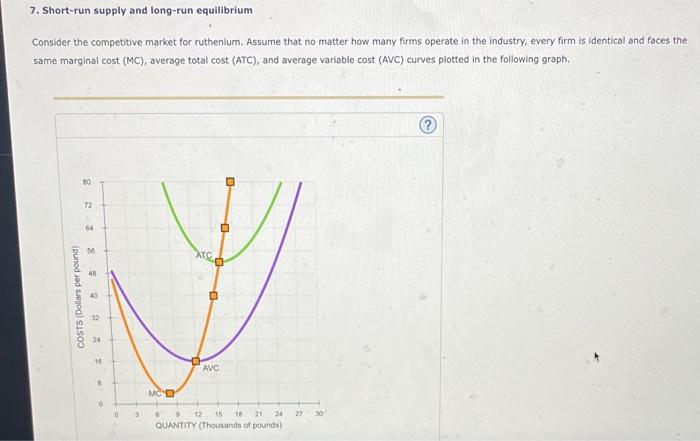 Solved 7. Short-run supply and long-run equilibrium Consider | Chegg.com