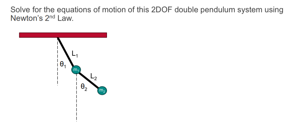 Solved Solve for the equations of motion of this 2DOF double | Chegg.com