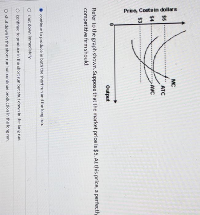 Solved Refer to the graph shown. Suppose that the market | Chegg.com