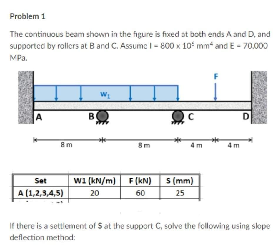 Solved SOLVE THE FOLLOWING USING ( SLOPE DEFLECTION | Chegg.com