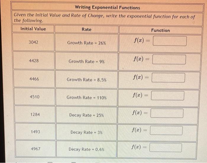 Solved Writing Exponential Functions Given the initial Value | Chegg.com