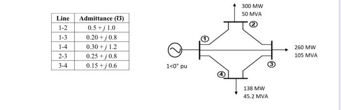 Solved (iii) Using suitable method, deduce the expressions | Chegg.com