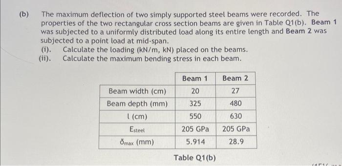 Solved b) The maximum deflection of two simply supported | Chegg.com
