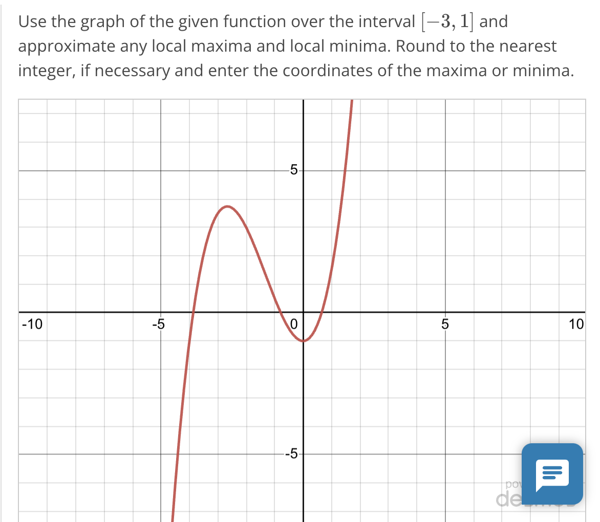 Solved Use the graph of the given function over the interval | Chegg.com