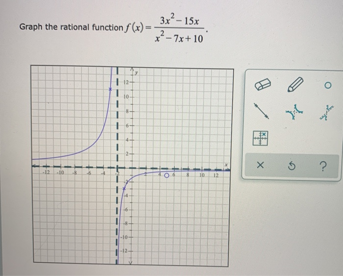 Solved 3x2 – 15x Graph the rational function f (x) = x2 - | Chegg.com