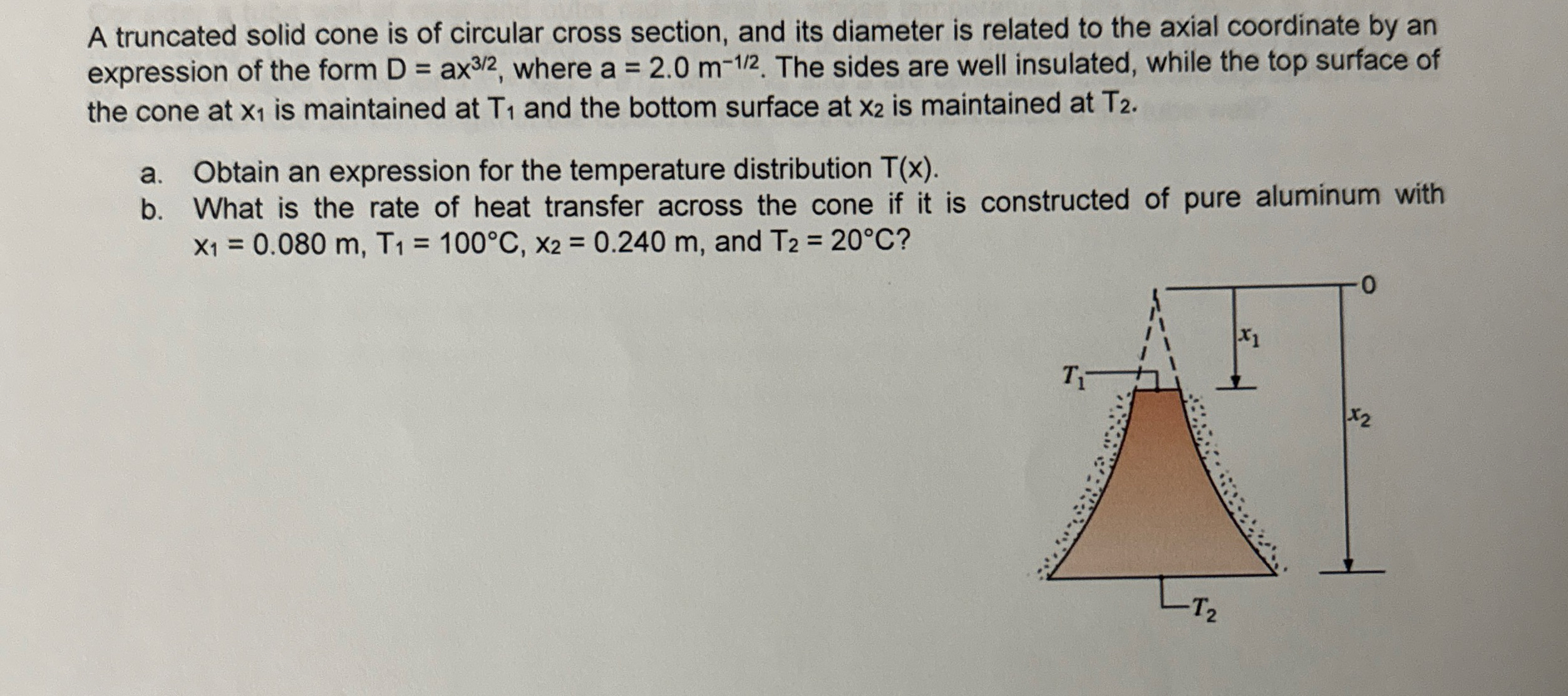 Solved A truncated solid cone is of circular cross section, | Chegg.com