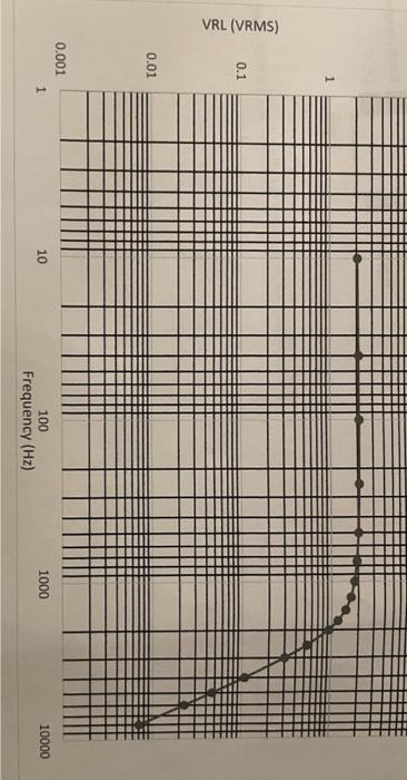 Solved a) From the frequency response curves, determine the | Chegg.com
