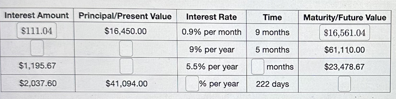 Solved \table[[Interest Amount,Principal/Present | Chegg.com
