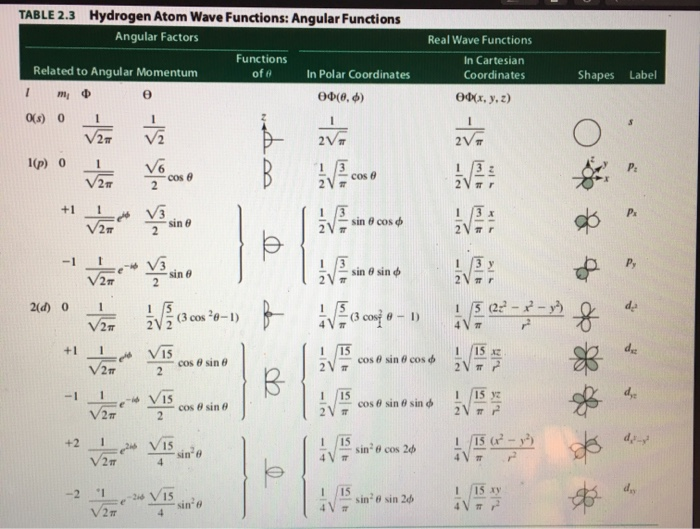Solved 3.) For the 3py, 5s, 3dxy, and 4dxz hydrogen-like | Chegg.com