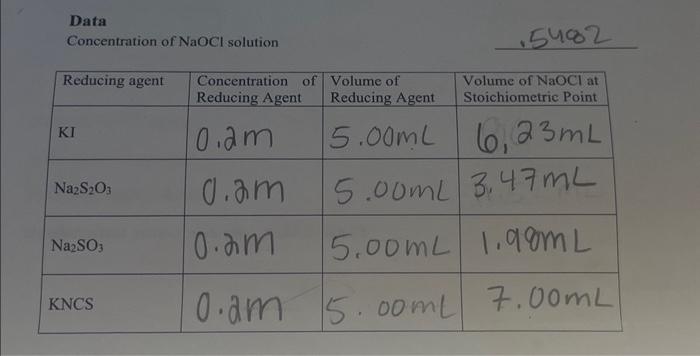 Solved xNaOCl+yNa2 S2O3 products +q Moles of NaOCl reacted | Chegg.com