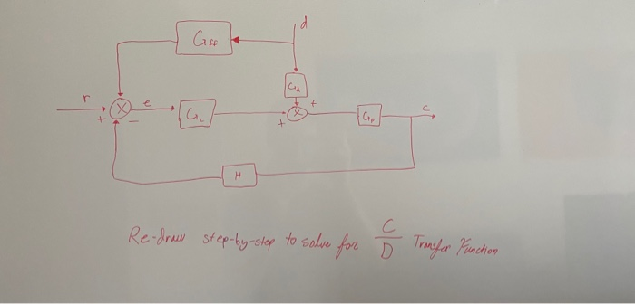 Solved Redraw the block diagram step by step to solve for | Chegg.com