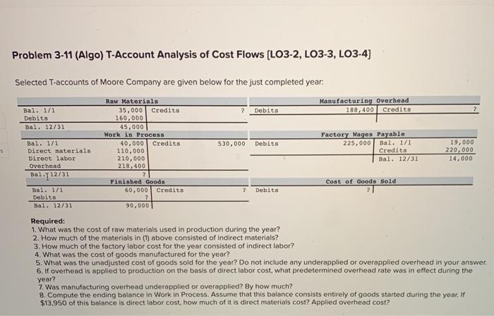 Solved Problem 3-11 (Algo) T-Account Analysis of Cost Flows | Chegg.com