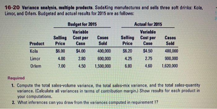 Solved 16-20 Variance analysis, multiple products. Sodaking | Chegg.com