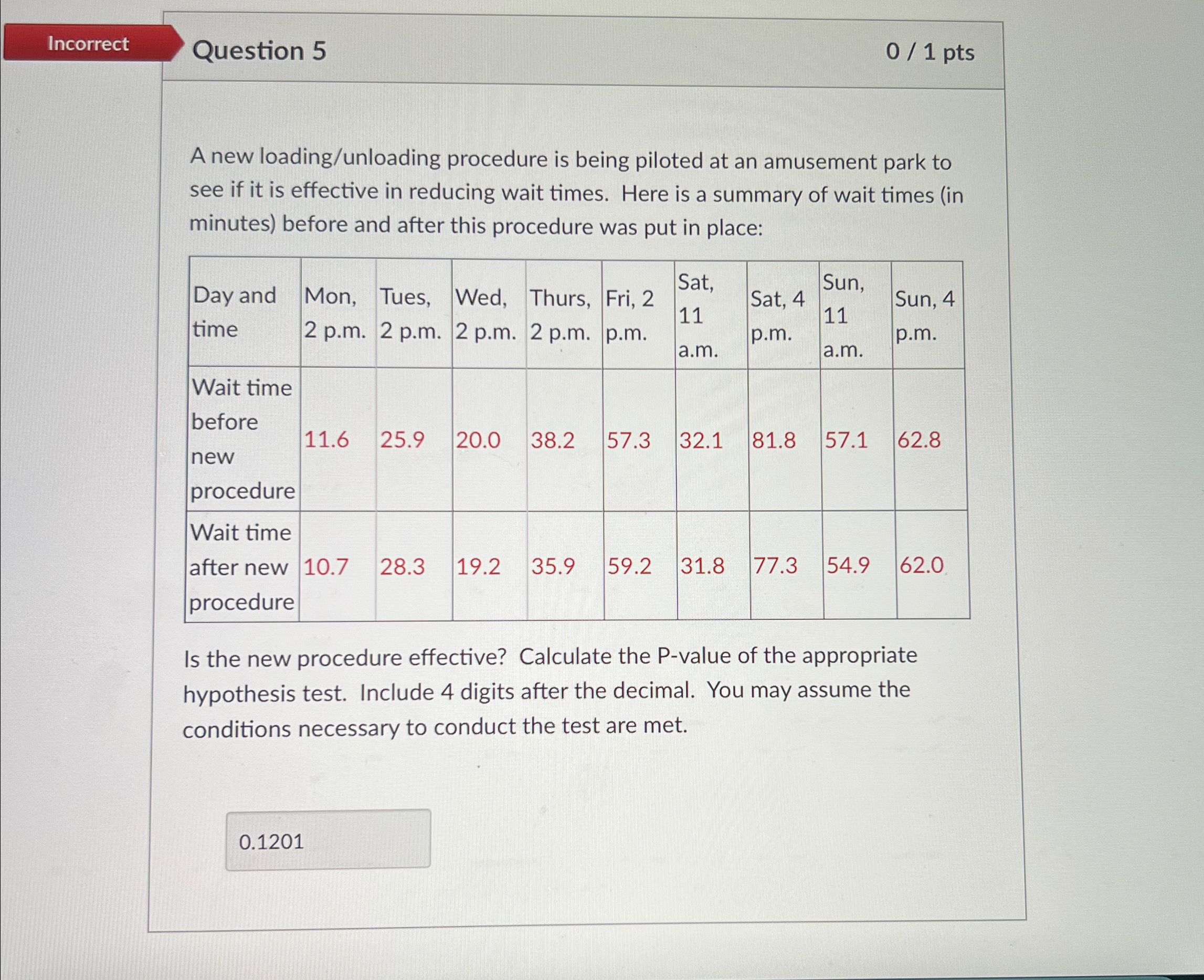 Solved IncorrectQuestion 50 / 1 ﻿ptsA new loading/unloading | Chegg.com