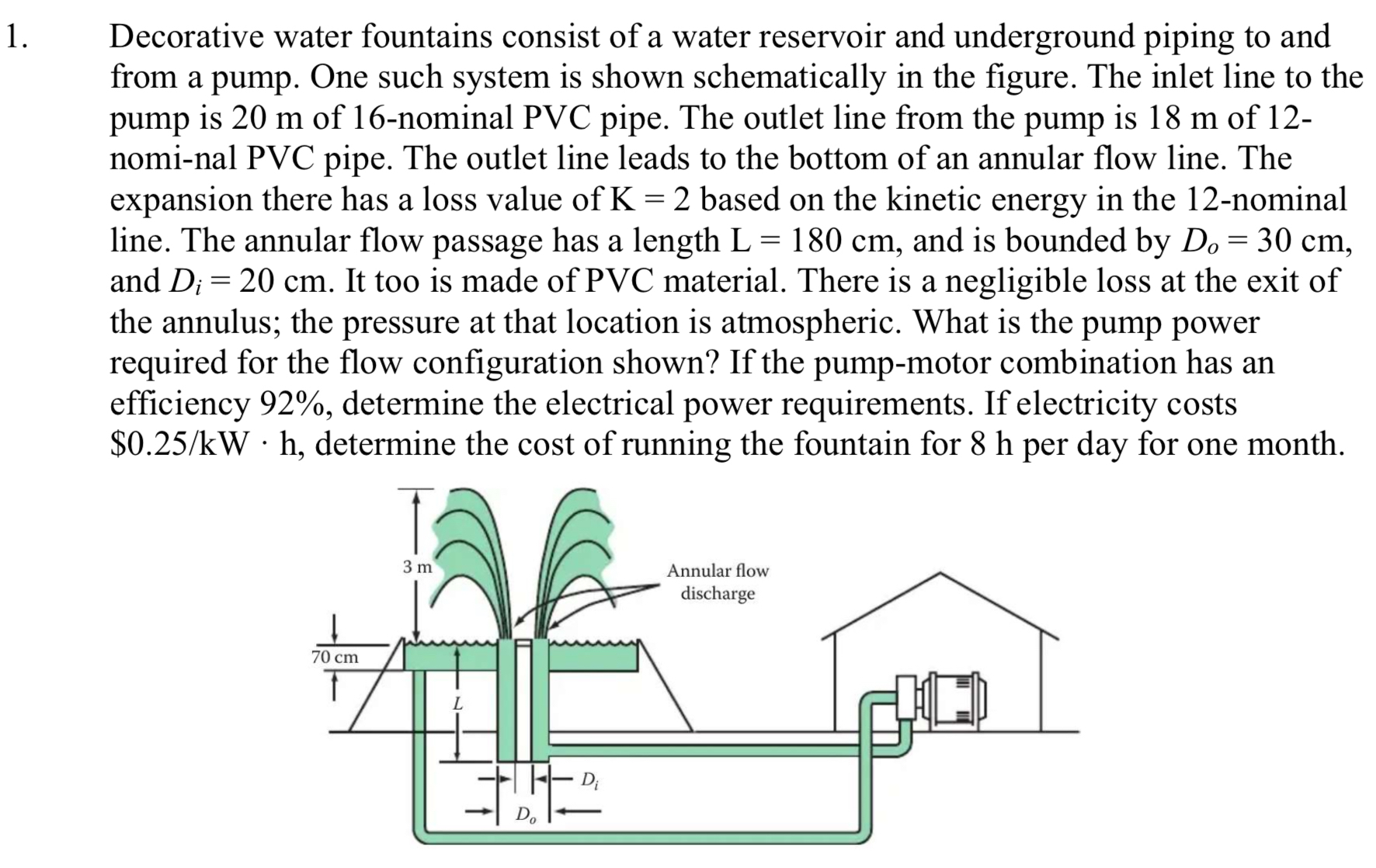 Solved Decorative water fountains consist of a water | Chegg.com