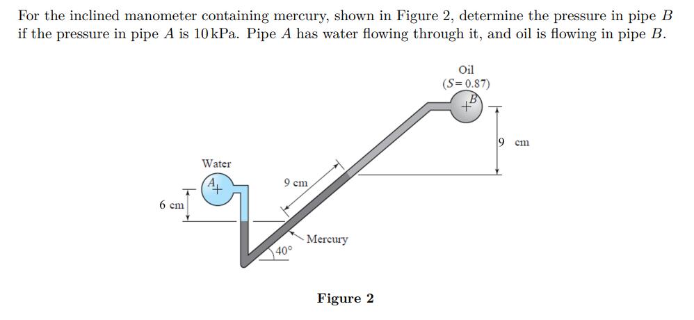 Solved For the inclined manometer containing mercury, shown | Chegg.com