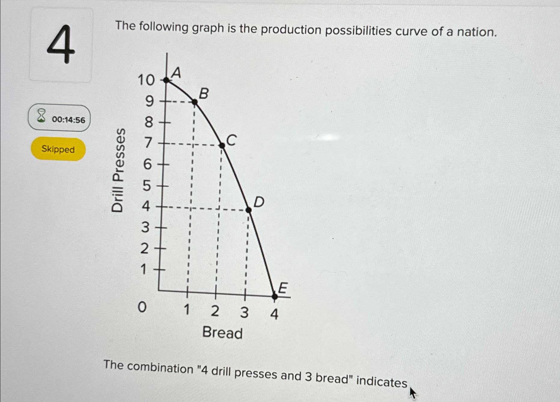 Solved 4The following graph is the production possibilities | Chegg.com