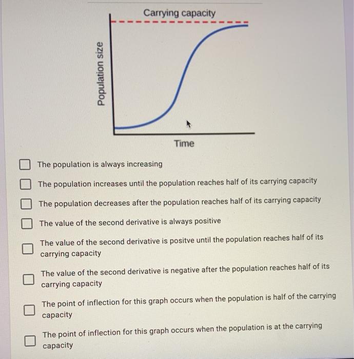 Solved Carrying capacity Population size Time The population | Chegg.com