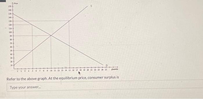 Solved Refer to the above graph. At the equilibrium price, | Chegg.com