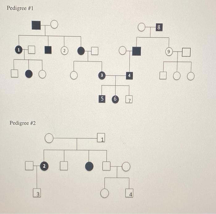 Solved a. predict the inheritance pattern of both pedigrees | Chegg.com