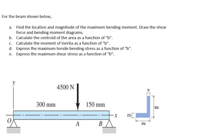 Solved For the beam shown below, a. Find the location and | Chegg.com