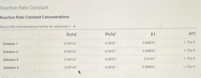 Reaction Rate Constant Calculations Table view | Chegg.com