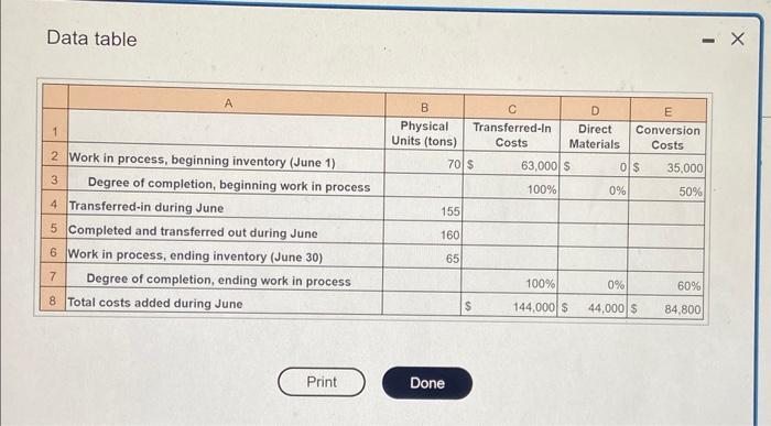 Solved Data table Requirements 1. Calculate equivalent | Chegg.com