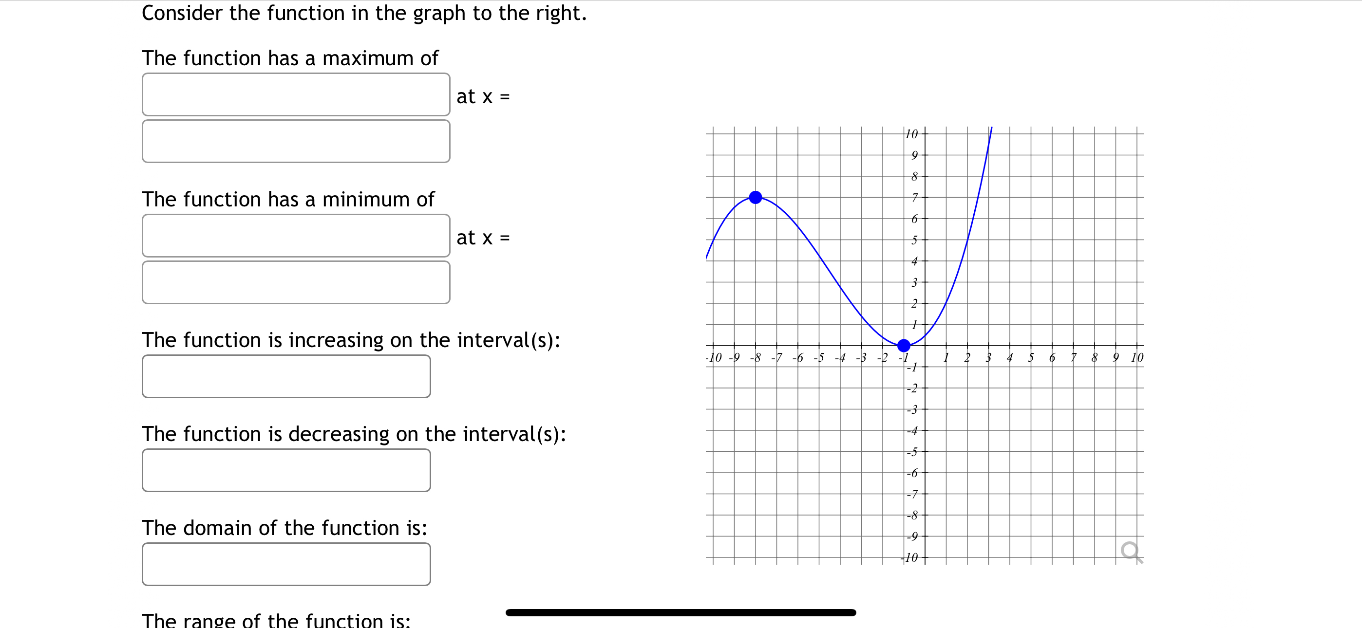 Solved Consider the function in the graph to the right.The | Chegg.com