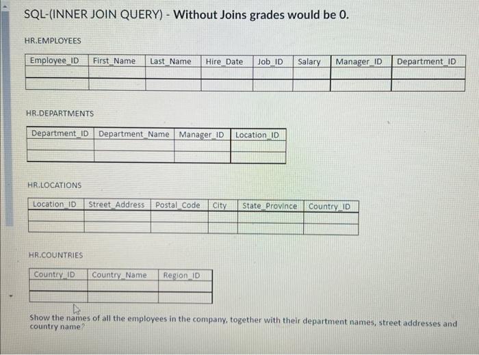 Solved SQL-(INNER JOIN QUERY) - Without Joins grades would | Chegg.com