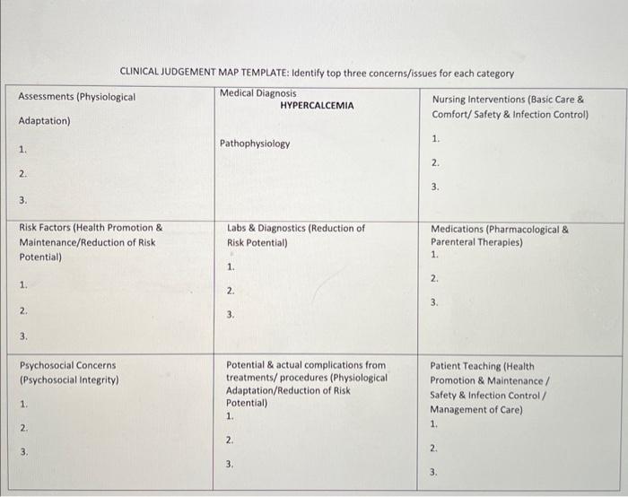 Solved CLINICAL JUDGEMENT MAP TEMPLATE: Identify top three | Chegg.com