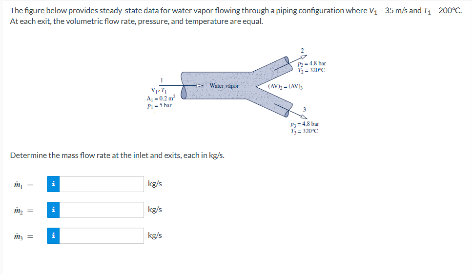 Solved The figure below provides steady-state data for water | Chegg.com