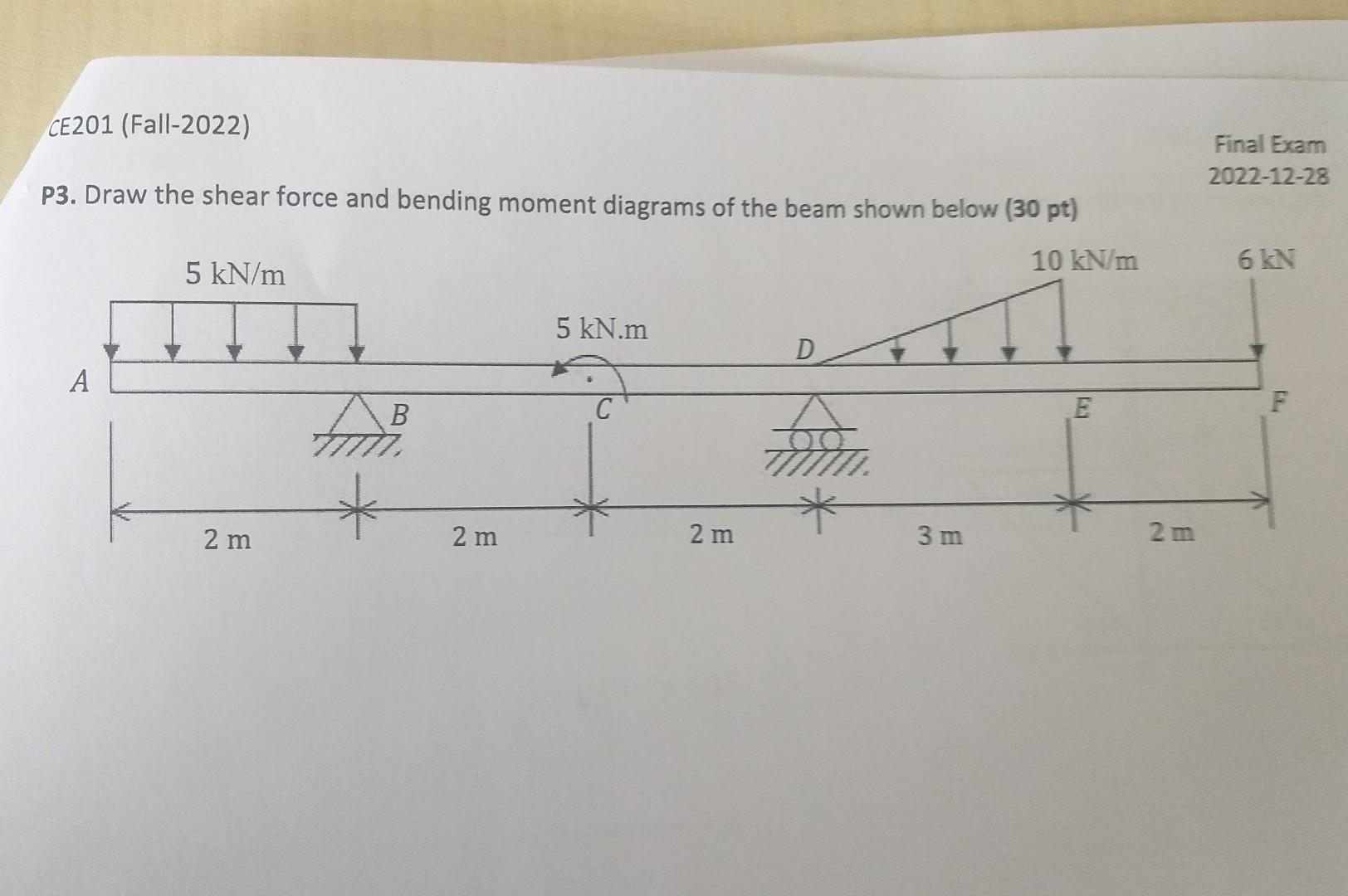 Solved P3. Draw the shear force and bending moment diagrams | Chegg.com