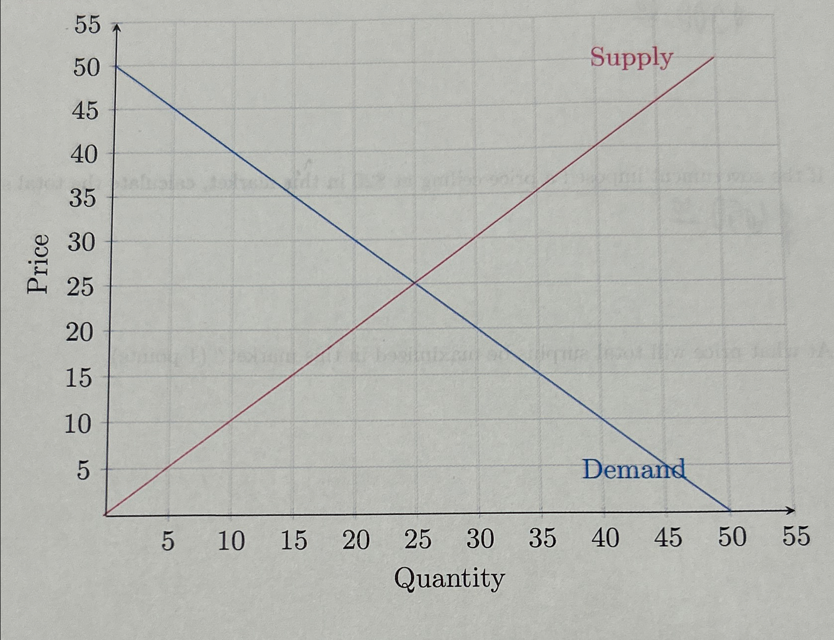 Solved Calculate the consumer surplus at the market | Chegg.com