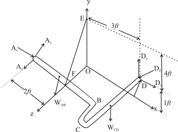 Solved: Chapter 4 Problem 145P Solution | Vector Mechanics For Engineers, Statics And Dynamics ...