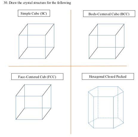 Solved 30. Draw the crystal structure for the following | Chegg.com
