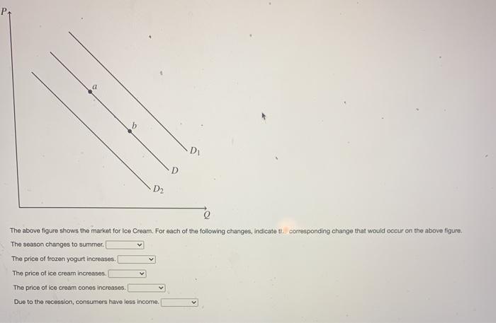 D D D2 The above figure shows the market for Ice | Chegg.com