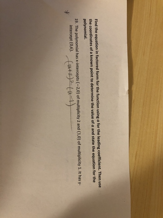 Solved Find the equation in factored form for the function | Chegg.com