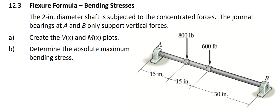 Solved 12.3 ﻿Flexure Formula - ﻿Bending Stresses The 2-in. | Chegg.com