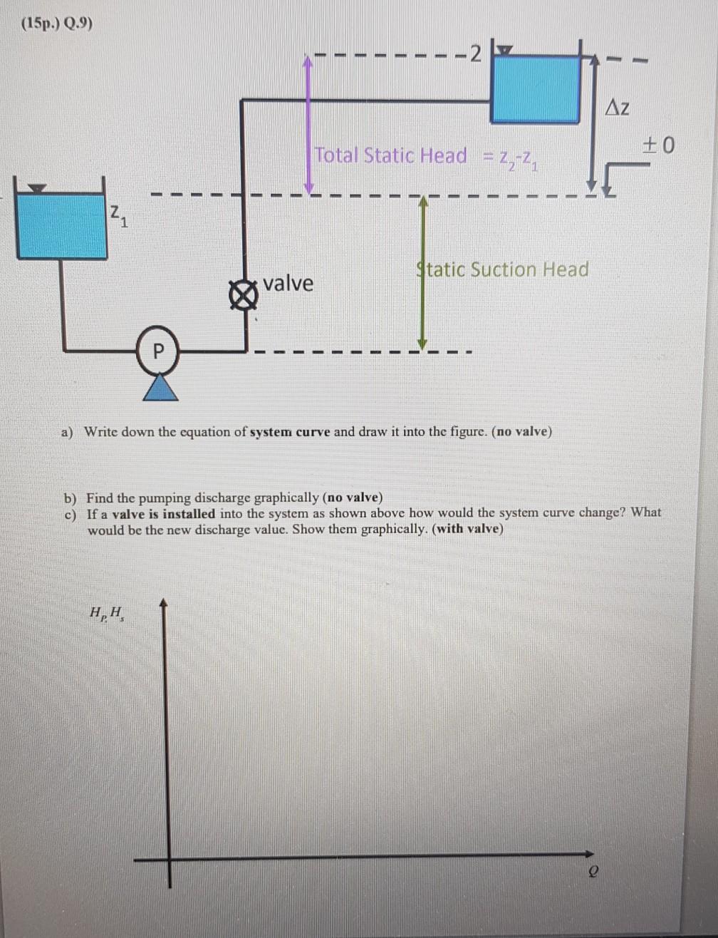 Solved (15p.) 0.9) 1 Az Total Static Head = 22:21 +0 2. | Chegg.com