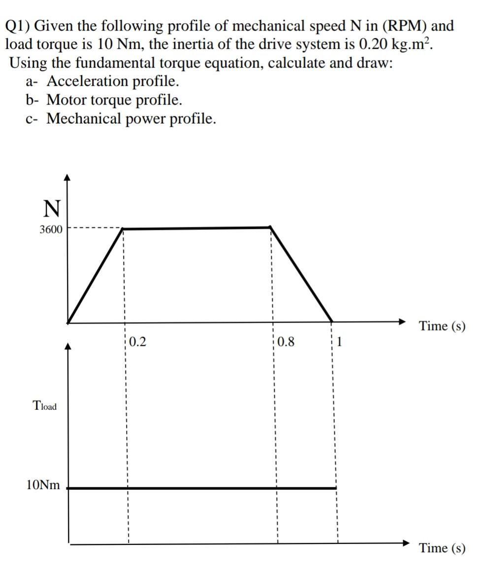 Solved Q1) Given the following profile of mechanical speed N | Chegg.com