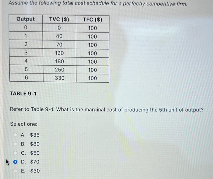 Solved Assume the following total cost schedule for a | Chegg.com